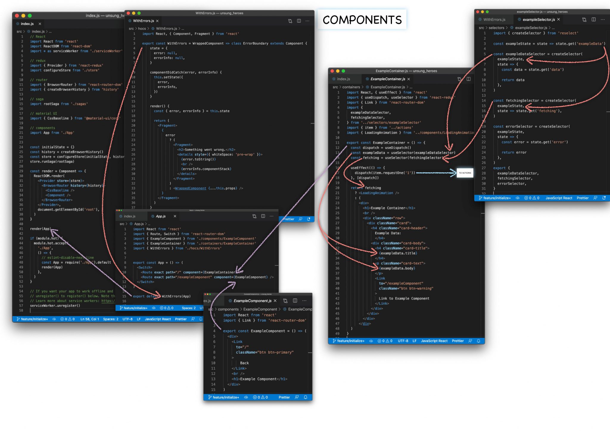 How I Learned React x Redux x Saga with Hooks. | 株式会社i-Vinci